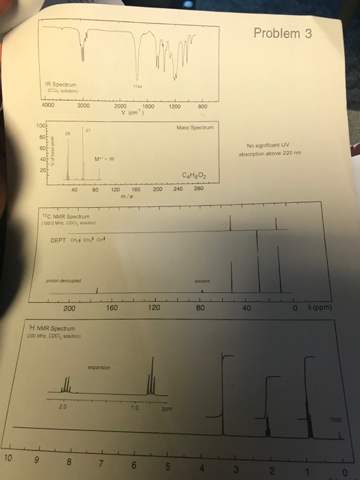 Solved Problem 3 IR Spectrum CO solution 1744 3000 2000 1600 | Chegg.com