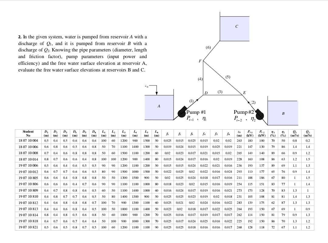 Solved 2. In the given system, water is pumped from | Chegg.com