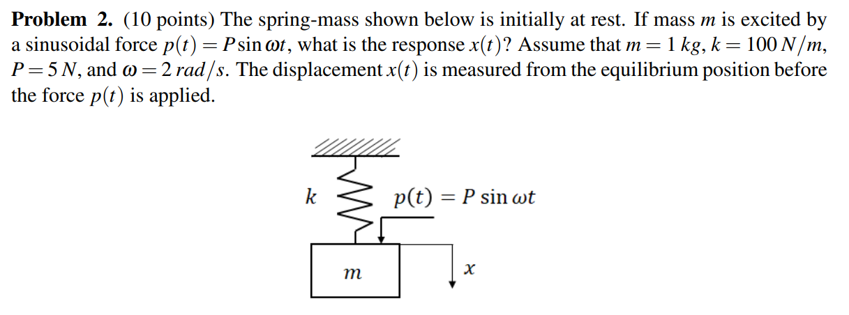 Solved Problem 2. (10 points) The spring-mass shown below is | Chegg.com