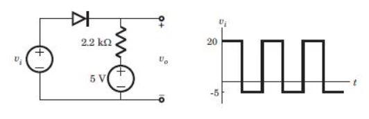 Solved Draw a graph of the V0 output signal with respect to | Chegg.com