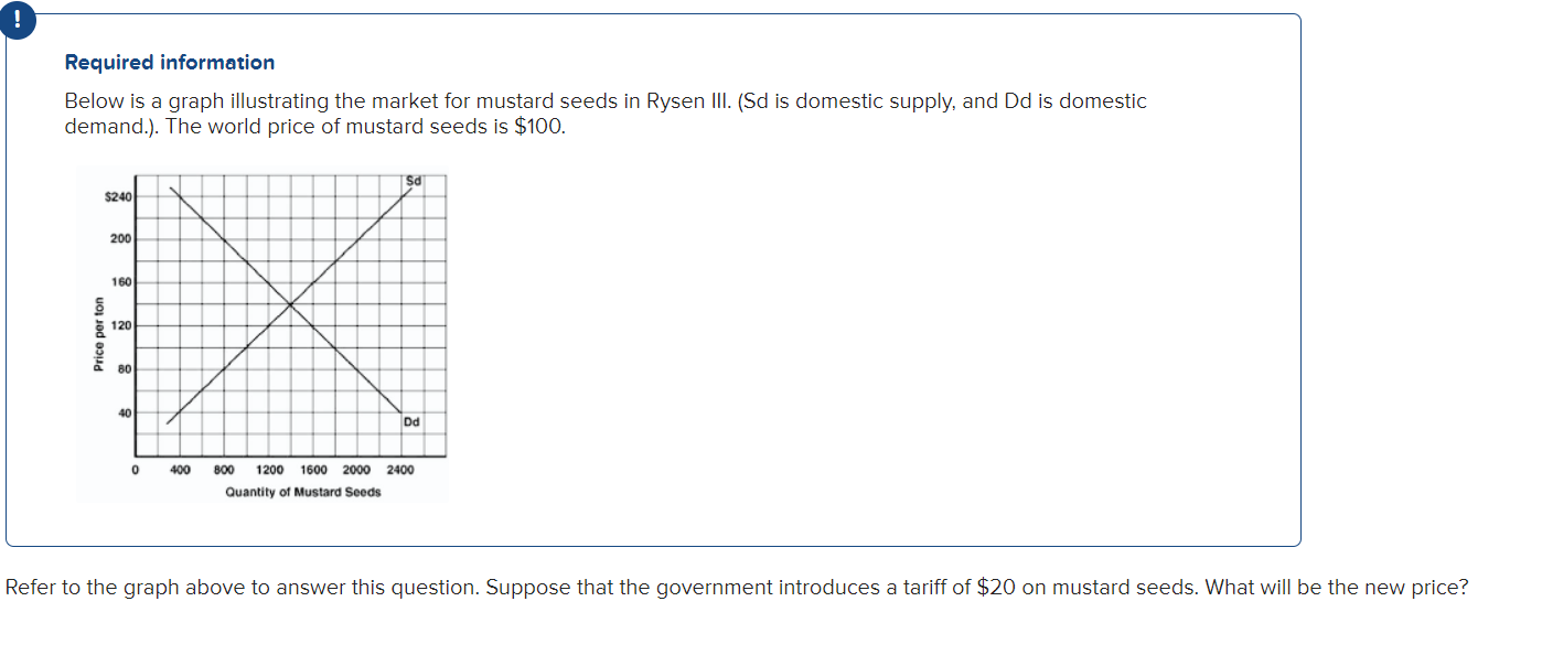 Solved Required information Below is a graph illustrating | Chegg.com
