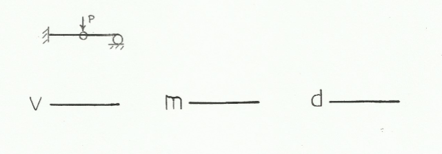 Solved DRAW QUALITATIVE V,M DIAGRAMS AND DEFLECTED SHAPES | Chegg.com