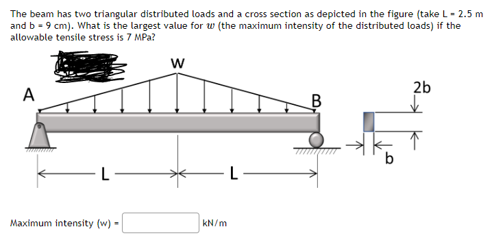 Solved The Beam Has Two Triangular Distributed Loads And A 