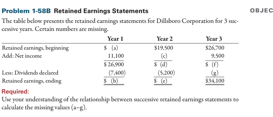 Solved Problem 1-58B Retained Earnings Statements The table | Chegg.com