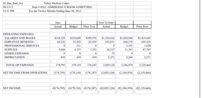Using the methods of allocating costs found in the | Chegg.com