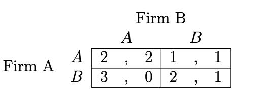 Solved Consider the following normal form representation of | Chegg.com