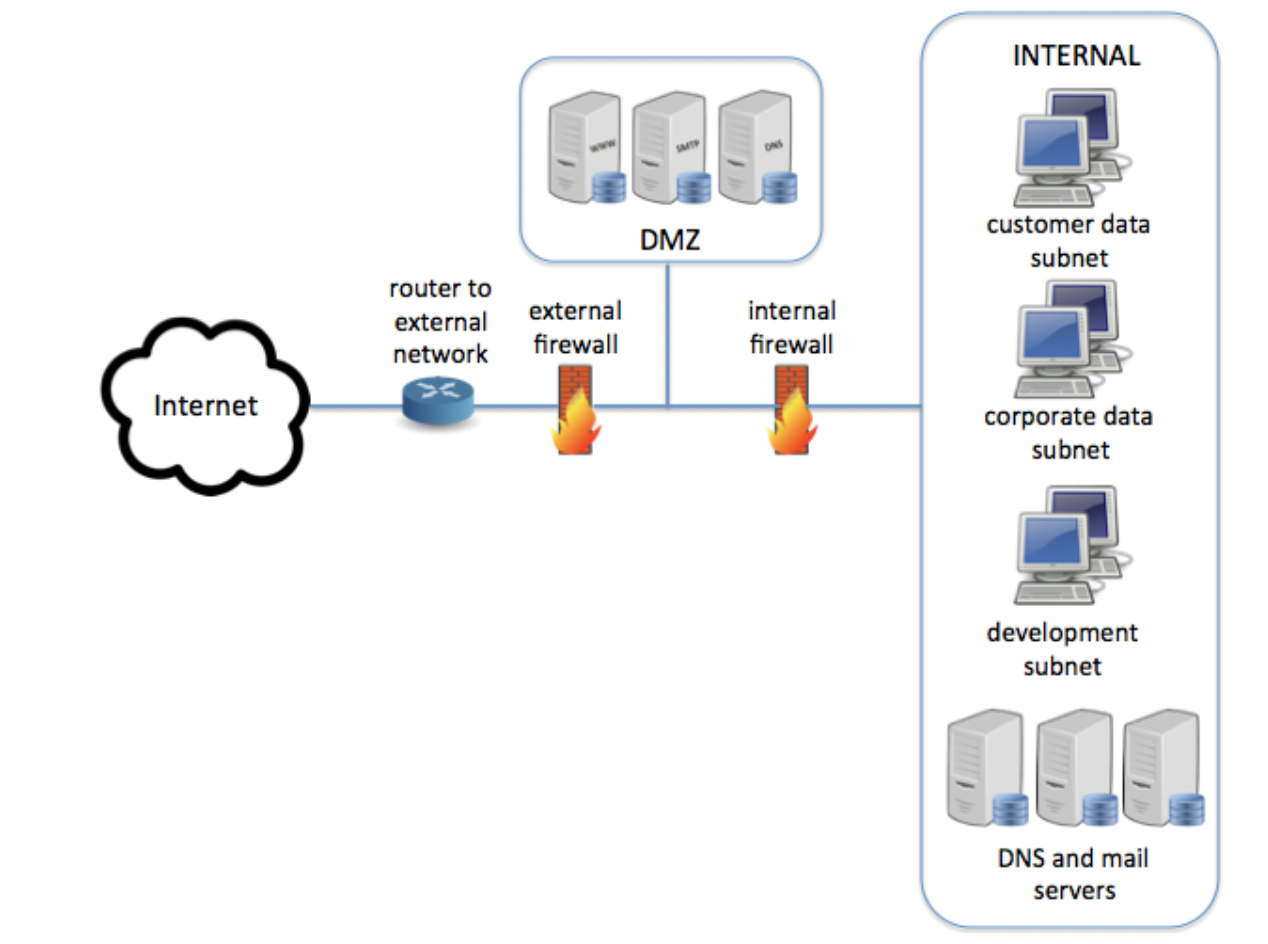 As a security analyst, you want to deploy an IDS to | Chegg.com
