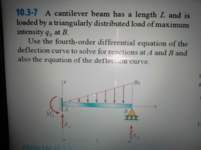 Solved 10. 3-7 A cantilever beam has a length L and is | Chegg.com
