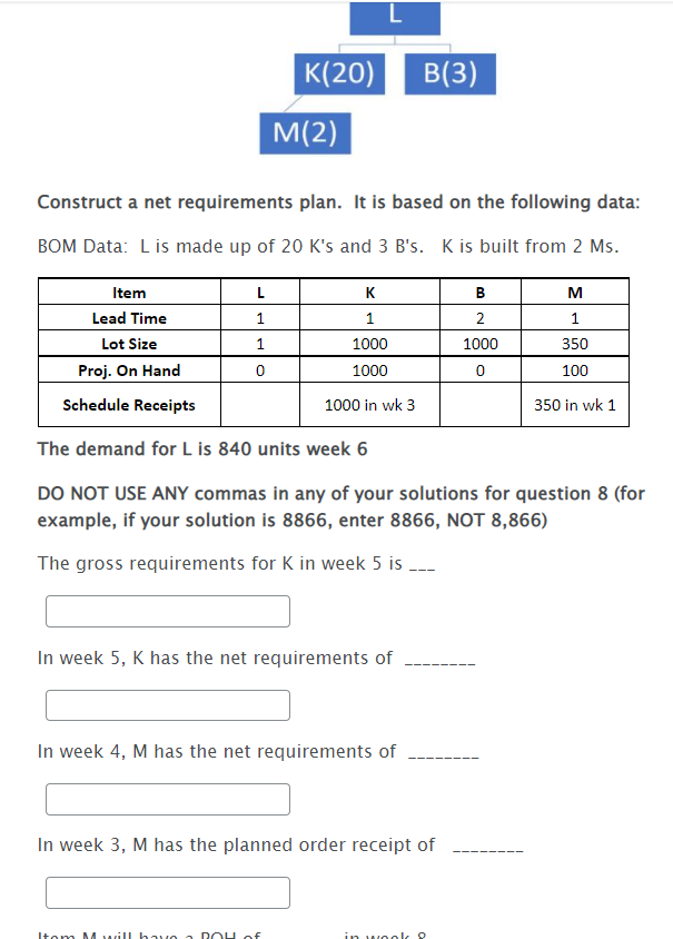Solved Construct a net requirements plan. It is based on the | Chegg.com