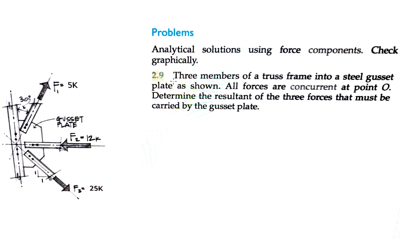 Solved Problems Analytical solutions using force components. | Chegg.com