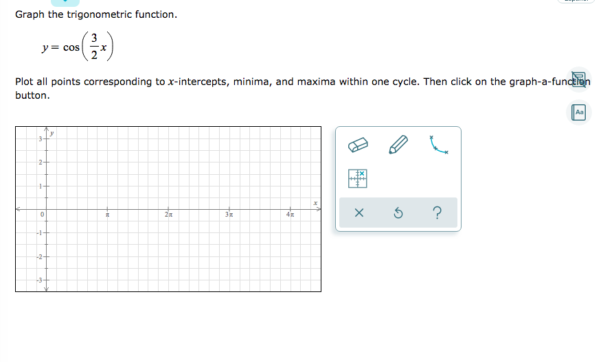 Solved Graph the trigonometric function. y = cos Plot all | Chegg.com