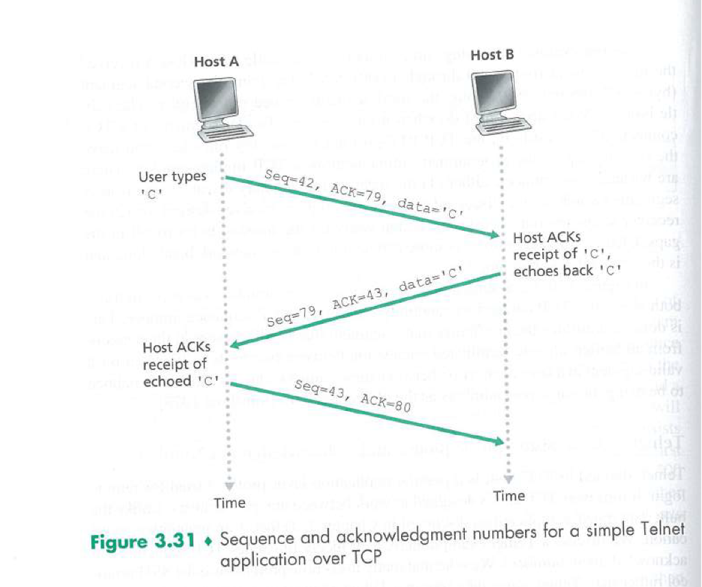 Solved Continue this problem for a third letter S and a | Chegg.com