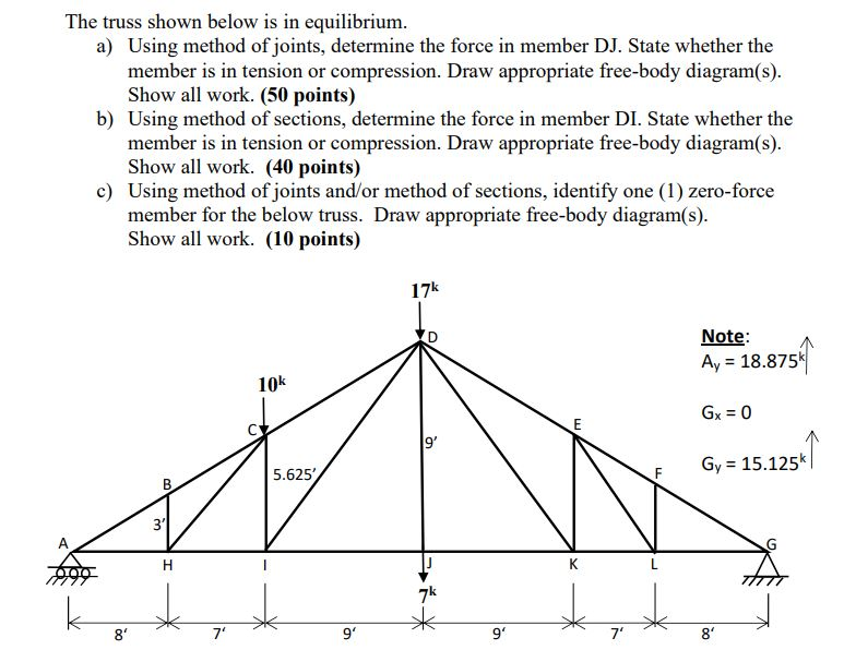 Solved The truss shown below is in equilibrium. a) Using | Chegg.com
