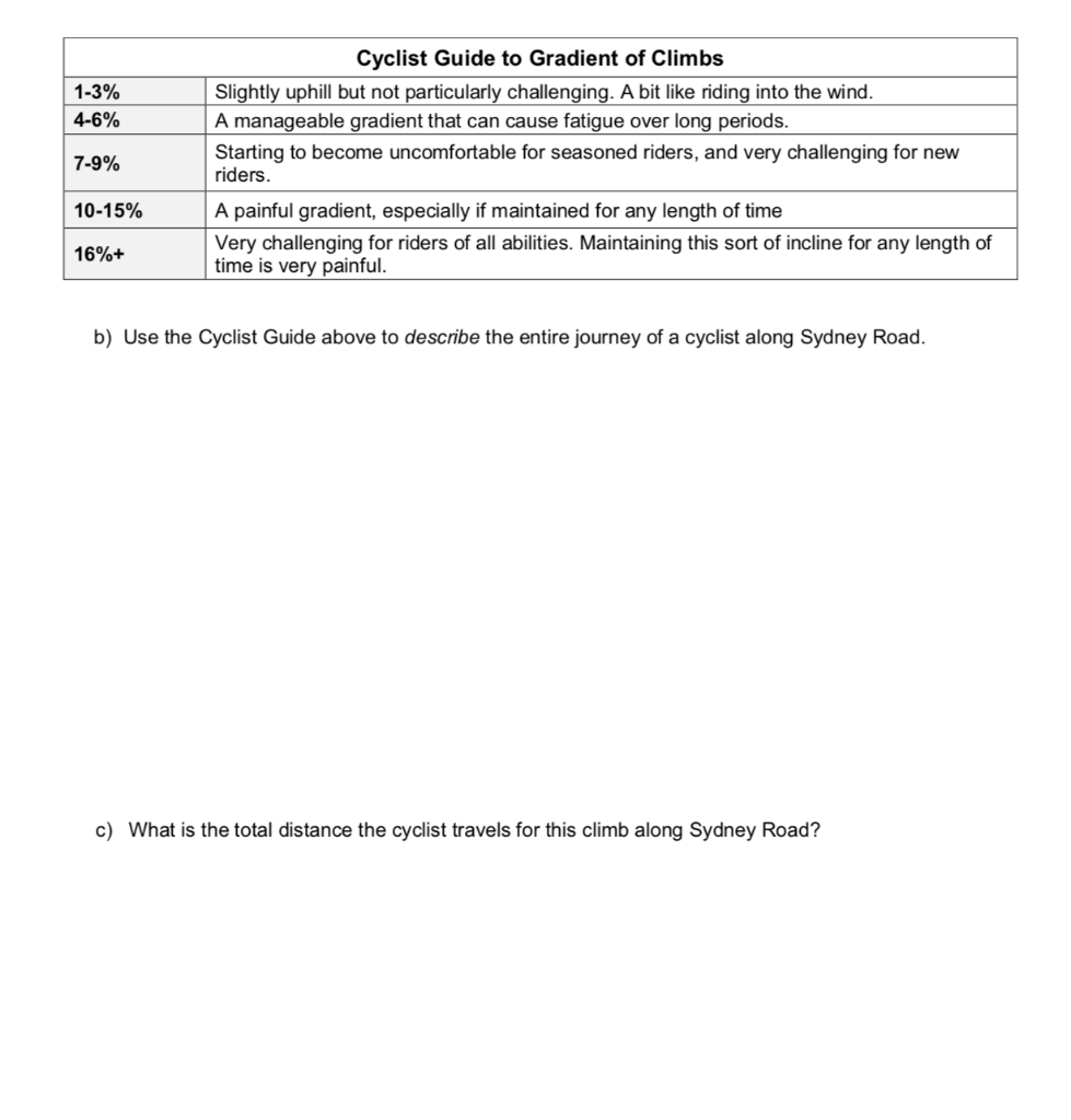 Solved Question 1 Below is a graph representing part of the | Chegg.com