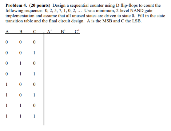 Solved Problem 4. (20 points) Design a sequential counter | Chegg.com