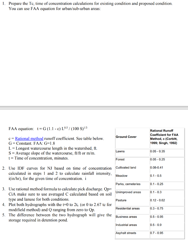 1. Prepare the Tc, time of concentration calculations | Chegg.com