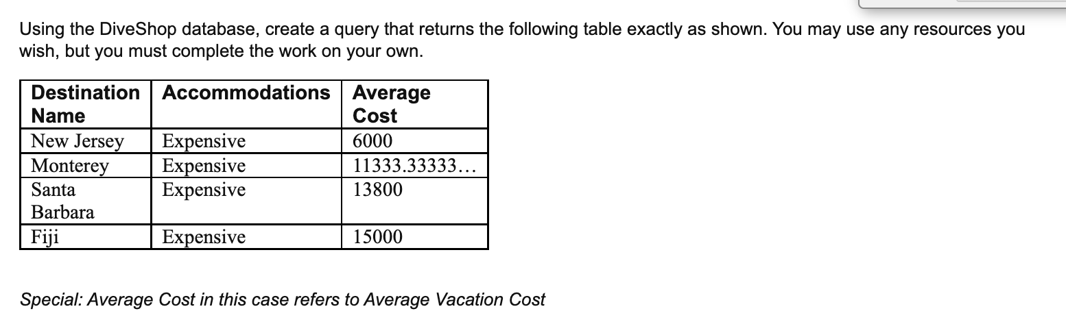 Solved Using the DiveShop database, create a query that | Chegg.com
