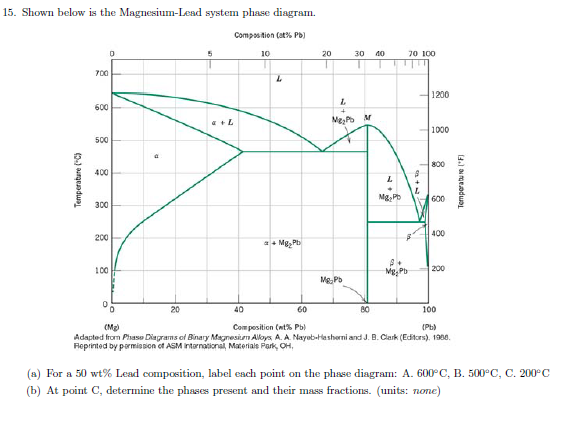 Solved 15. Shown below is the Magnesium-Lead system phase | Chegg.com