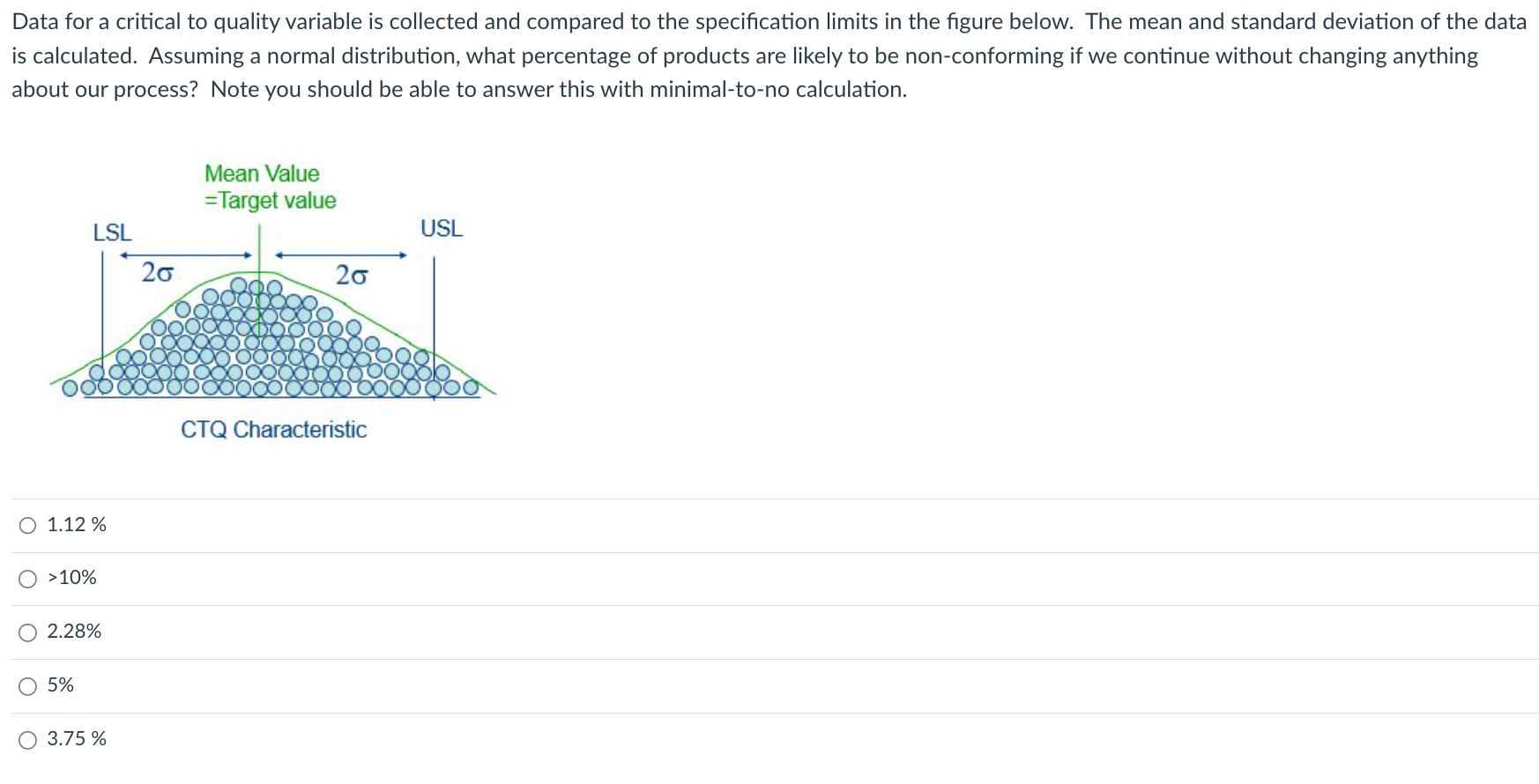 Solved Data for a critical to quality variable is collected | Chegg.com