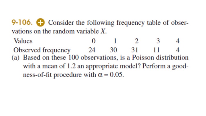 Solved 9 106 Consider The Following Frequency Table Of 