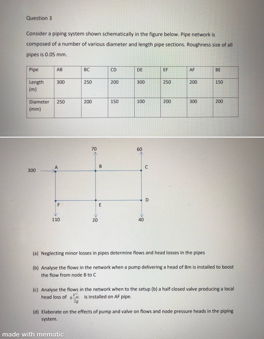 Solved (a) ﻿Neglecting minor losses in pipes determine flows | Chegg.com