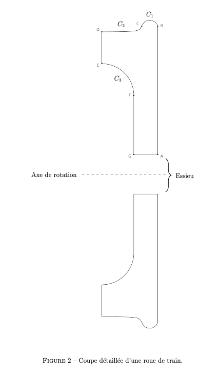5. A train wheel is a complex geometrical shape with | Chegg.com