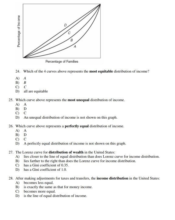 Solved Percentage of Familiers 24. Which of the 4 curves | Chegg.com