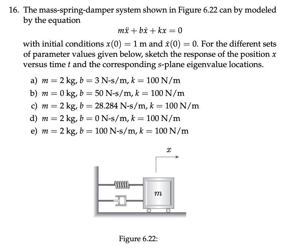 Solved The mass-spring-damper system shown in Figure 6.22 | Chegg.com
