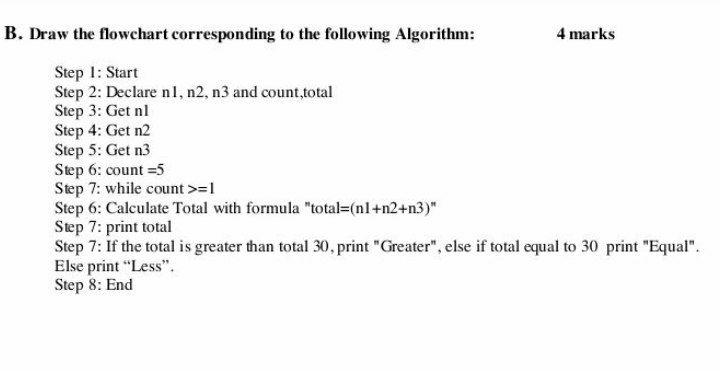Solved B. Draw the flowchart corresponding to the following | Chegg.com