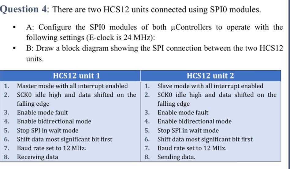 Solved Question 4: There are two HCS12 units connected using | Chegg.com