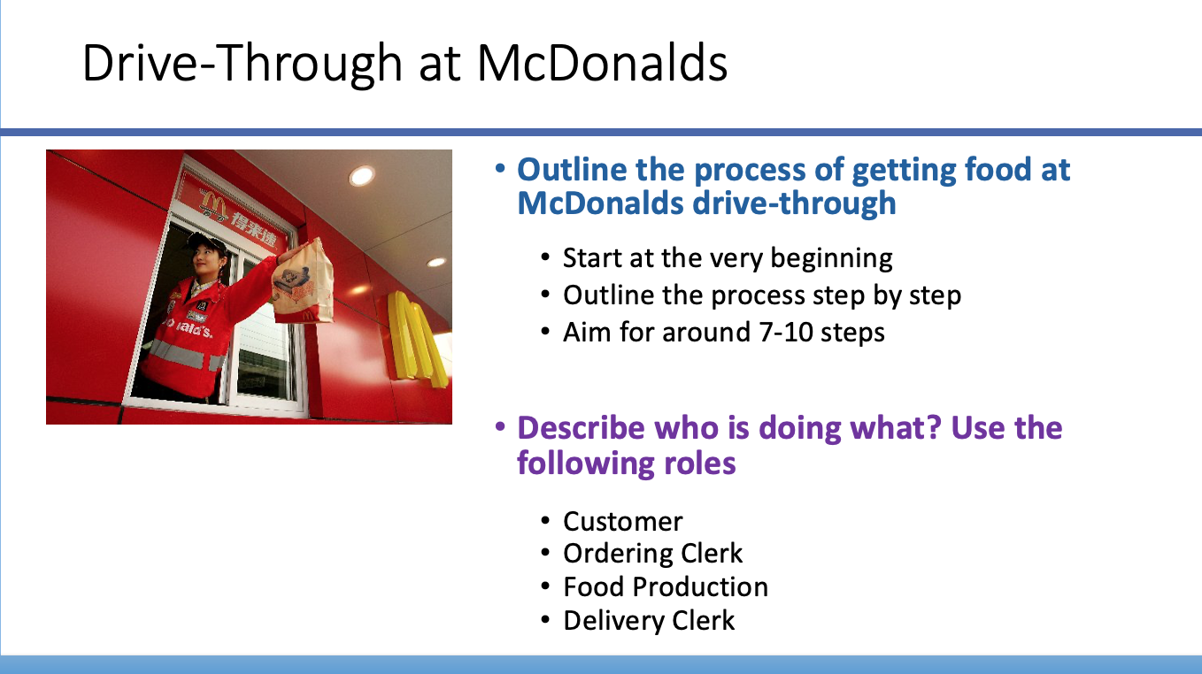 Solved Drive-Through at McDonalds . 一得莱德 Outline the process | Chegg.com