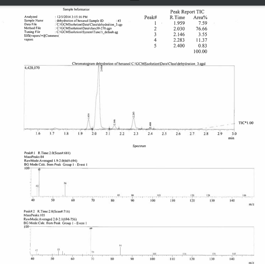 Solved Using this reaction: The results of the gas | Chegg.com