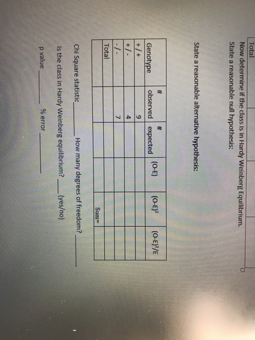 Solved PV92 (Chromosome 16 ALU insertion) genotypes of the | Chegg.com