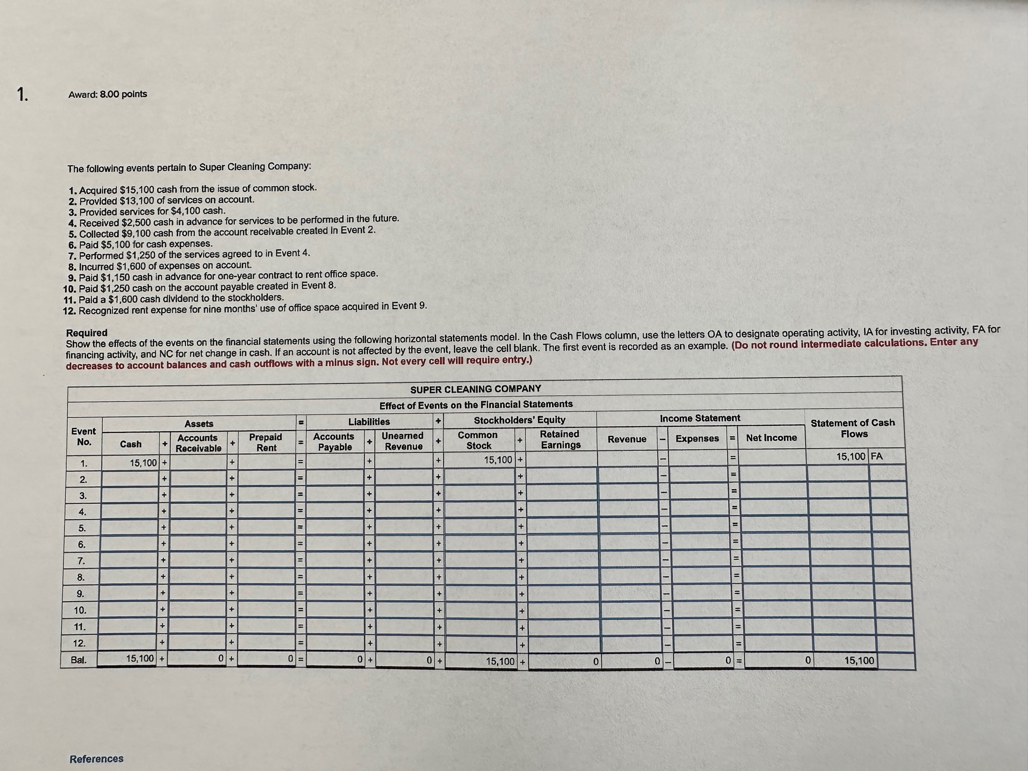 Solved The following events pertain to Super Cleaning | Chegg.com