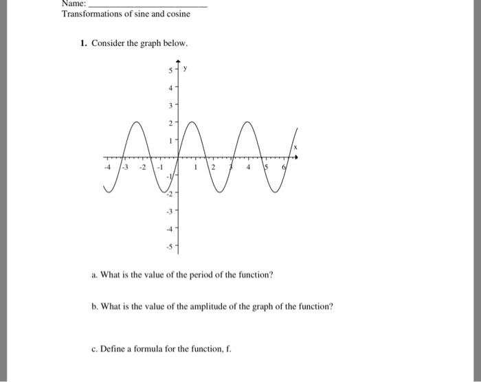 Solved Name: Transformations of sine and cosine i. Consider | Chegg.com