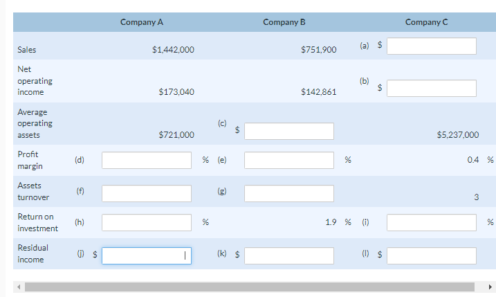 Solved Return on investment is often expressed as follows: | Chegg.com