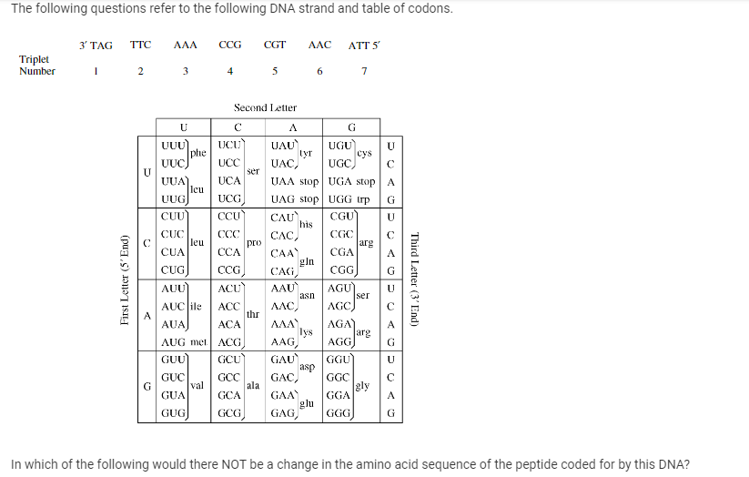 Solved The following questions refer to the following DNA | Chegg.com Solved The following questions refer to the following DNA | Chegg.com