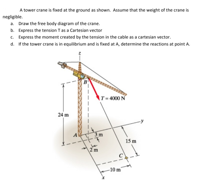 Solved A tower crane is fixed at the ground as shown. Assume | Chegg.com