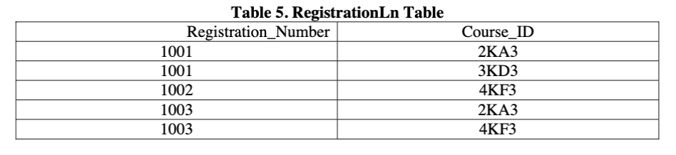 Solved Table 3. Student Table \begin{tabular}{|c|c|c|c|c|} | Chegg.com