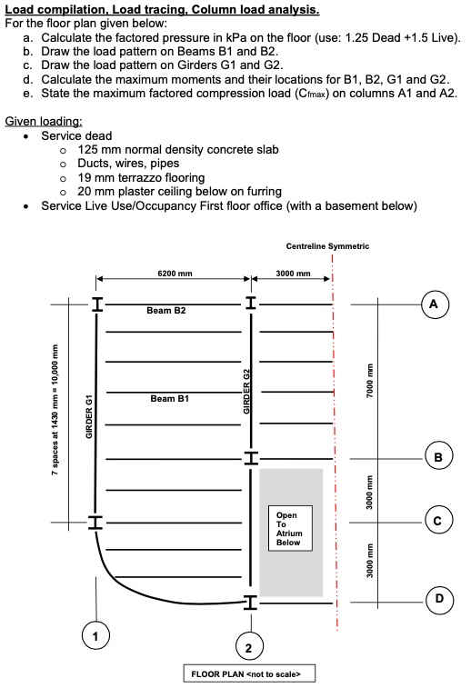 Solved Load compilation, Load tracing, Column load analysis. | Chegg.com