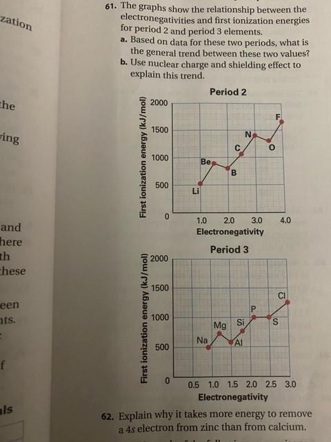 Solved 61. The graphs show the relationship between the | Chegg.com