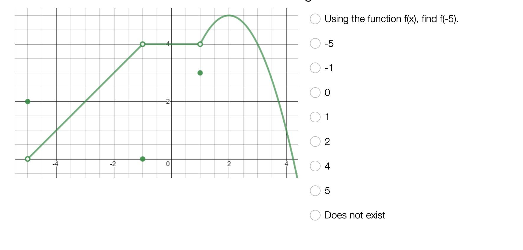 Solved Using the function f(x), find f(-5). -5 -1 2 1 2 0 2 | Chegg.com