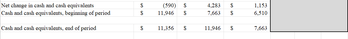 Excel Corporation CASH FLOWS STATEMENTS (In millions) | Chegg.com