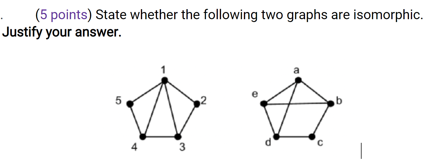Solved (5 points) State whether the following two graphs are | Chegg.com