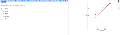 Solved Use the midpoint formula to calculate the price | Chegg.com