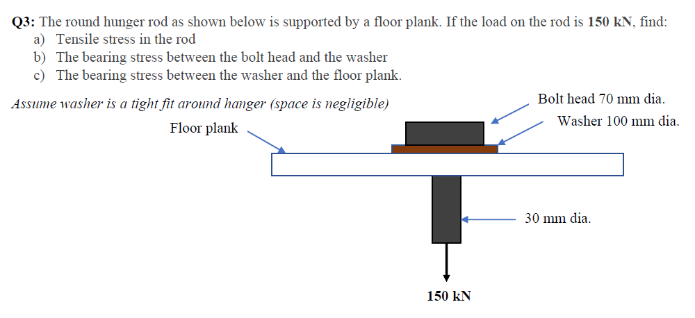 Solved The round hunger rod as shown below is supported by a | Chegg.com
