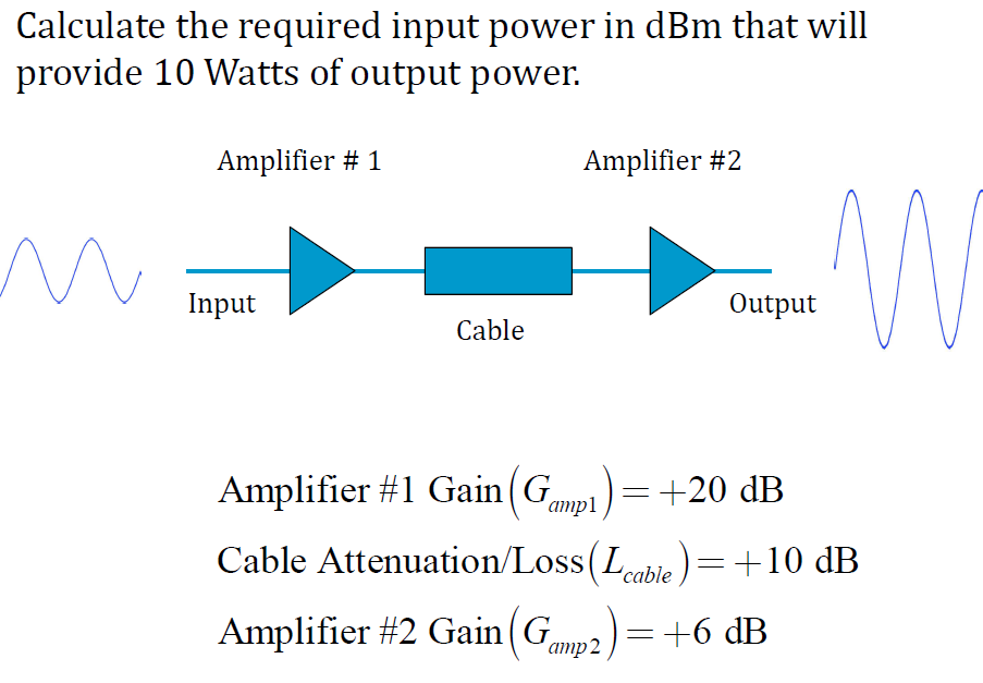 Solved Calculate the required input power in dBm that will | Chegg.com