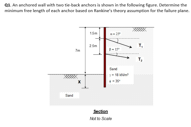 Solved Q1. An anchored wall with two tie-back anchors is | Chegg.com
