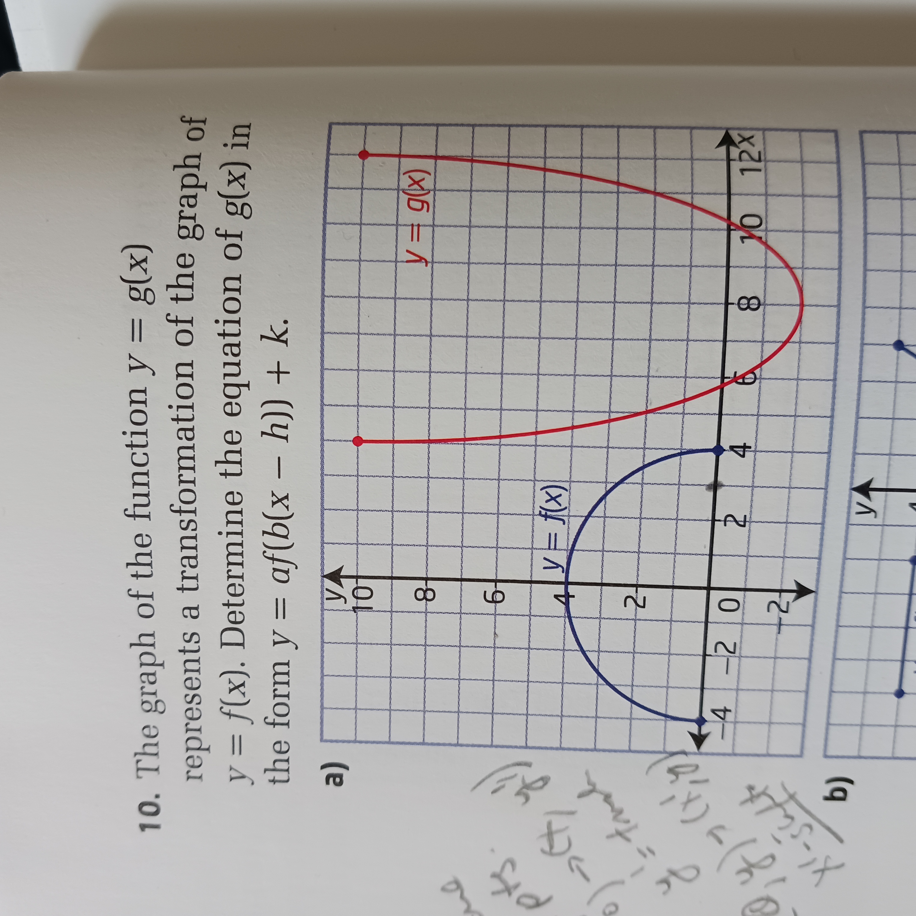 Solved The graph of the function y=g(x)represents a | Chegg.com