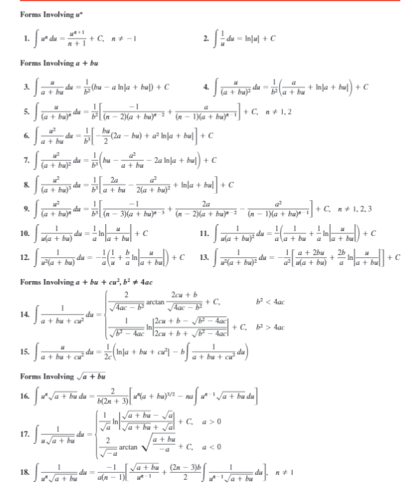 Solved Use a table of integrals to find the indefinite | Chegg.com